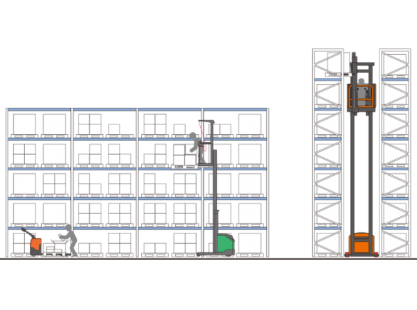 Lithium Battery Forklift & Counterbalance Trucks Supplier in Malaysia ...